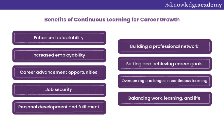 How Continuous Learning Can Boost Your Job Prospects » Opportunity Desk